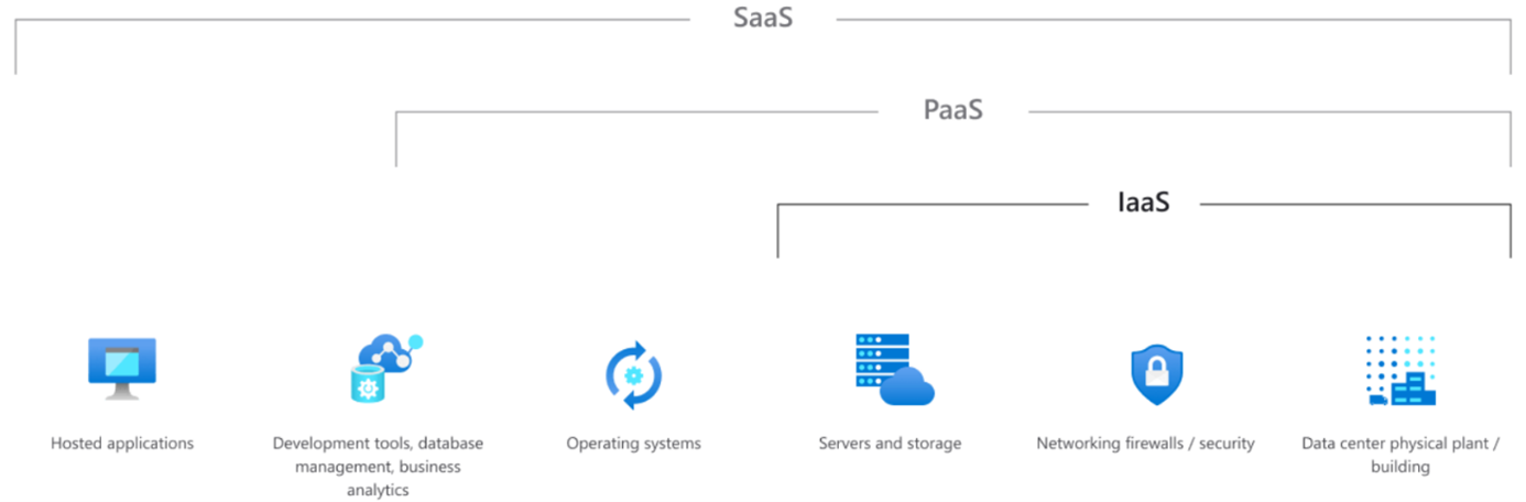 Hosted Infrastructure: IaaS-oplossing in de cloud voor bedrijven