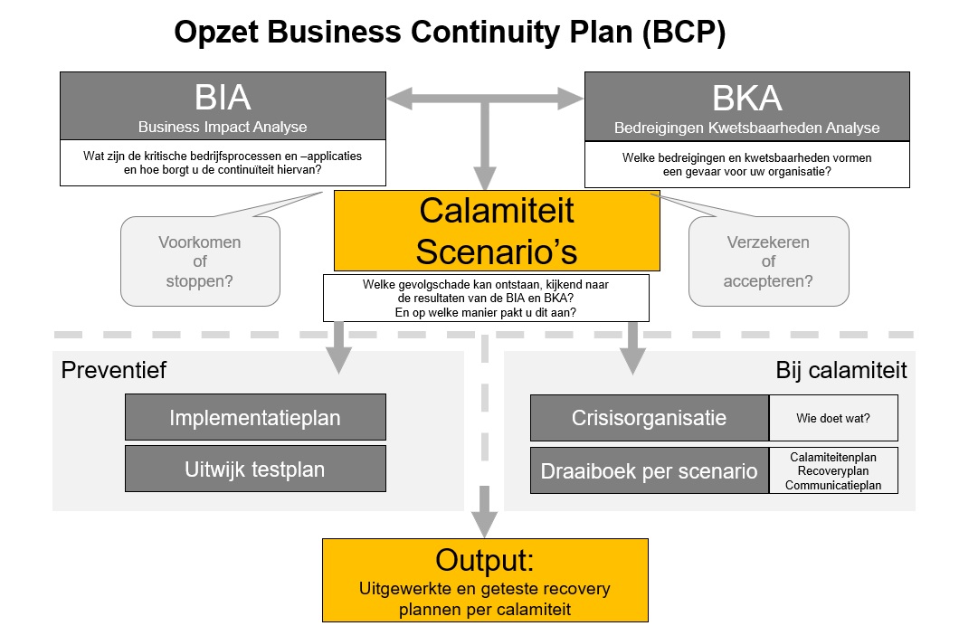 Business Continuity Plan - ACA IT-Solutions
